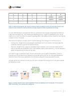 How To Correctly Validate Machine Learning Models - Eloquens