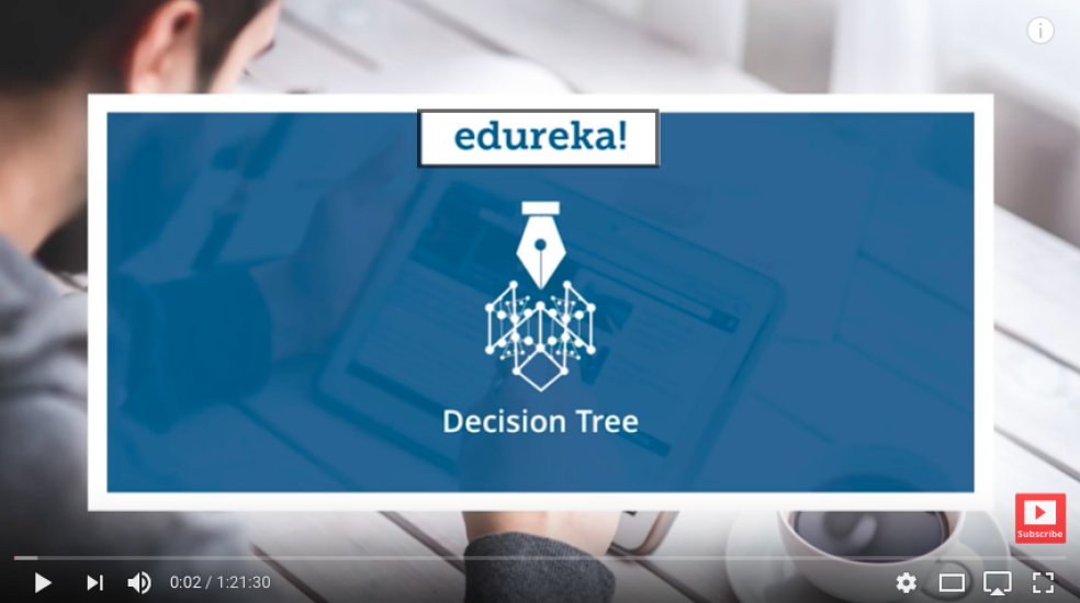 Decision Tree Algorithm & Analysis - Eloquens