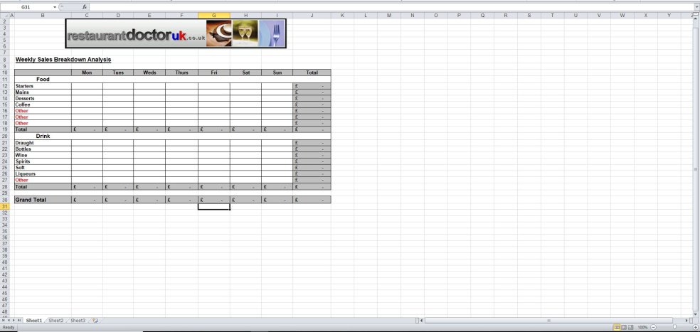 Weekly Sales Breakdown Analysis - Eloquens