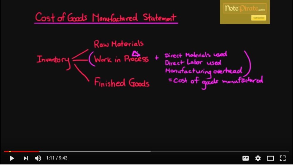 How to Prepare a Cost of Goods Manufactured Statement - Eloquens