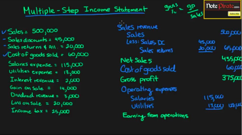 How to Prepare a Multiple Step Income Statement - Eloquens