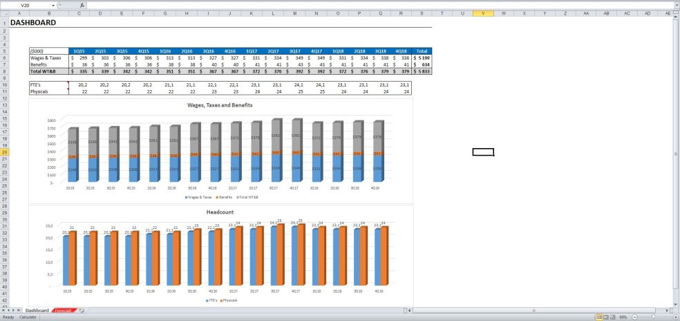 Personnel Forecast Excel Model Template - Eloquens