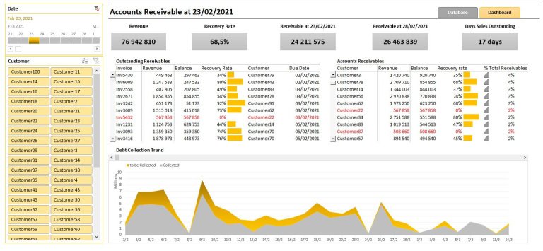 Accounts Receivable Dashboard Excel Template - Eloquens Accounts Receivable Dashboard Excel Template - Eloquens
