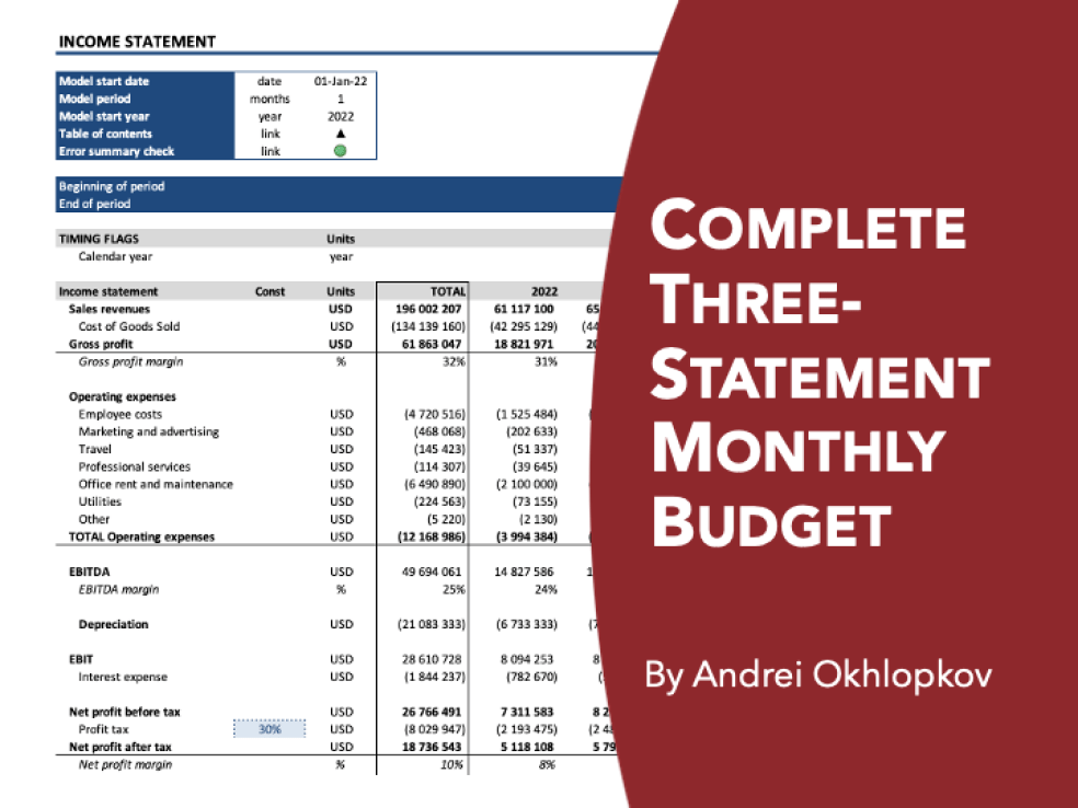 Complete Three-Statement Monthly Budget - Eloquens