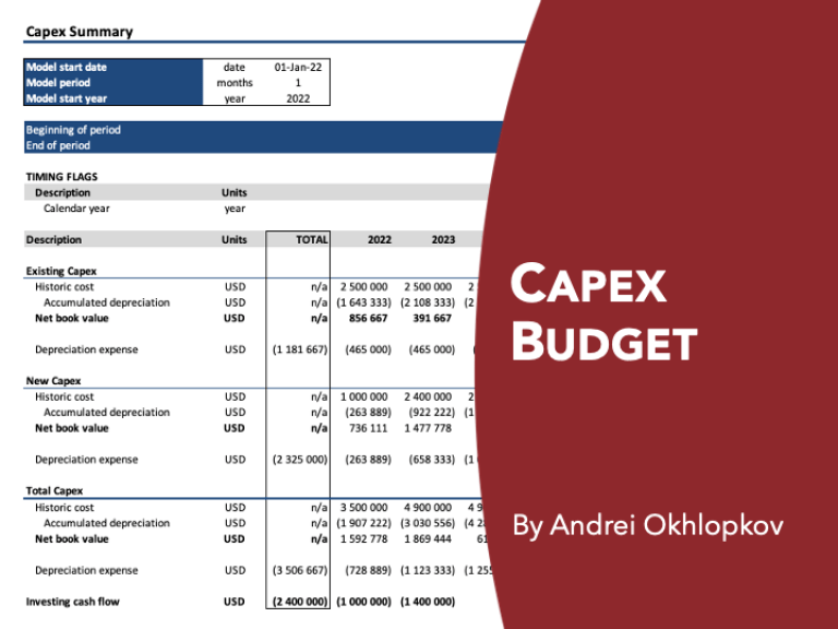 Capex Budget Eloquens