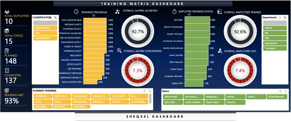 Health and Safety Training Matrix - Eloquens