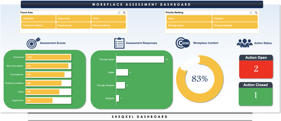 Qualitative Workplace Assessment Tool - Eloquens