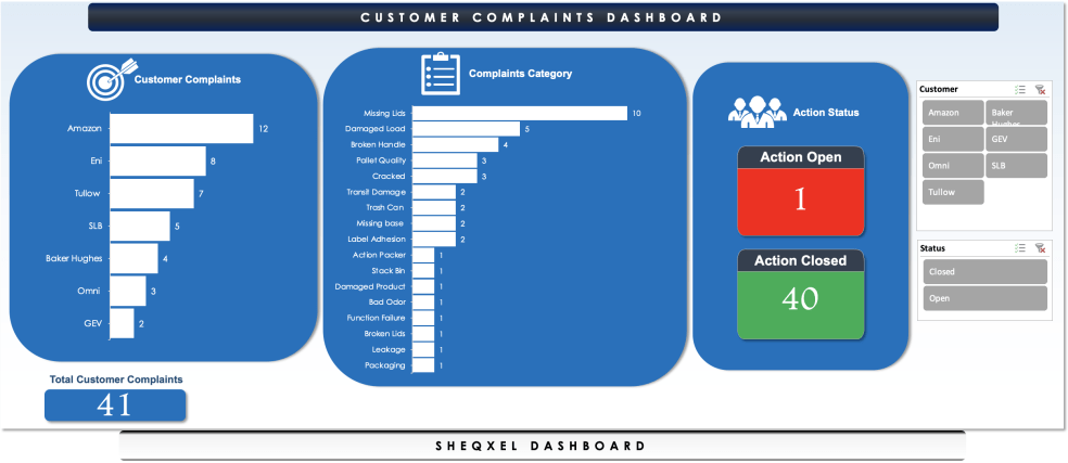 Customer Complaints Log - Eloquens