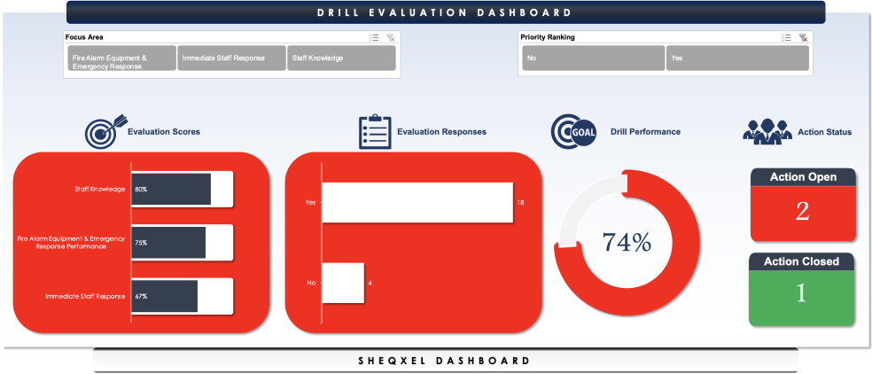 Emergency Drill Evaluation Tool - Eloquens