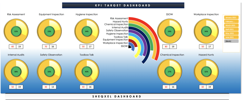 HSE KPI Dashboard Template - Eloquens