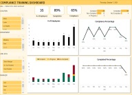 Compliance Training Dashboard Excel Template - Eloquens