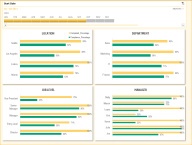 Compliance Training Dashboard Excel Template - Eloquens