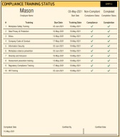 Compliance Training Dashboard Excel Template - Eloquens