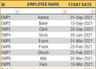 Compliance Training Dashboard Excel Template - Eloquens