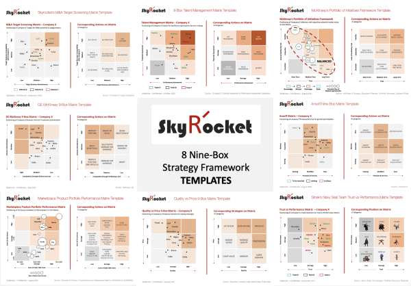 Nine-Box Price-Quality Matrix Templates - Downloads - Eloquens