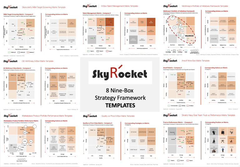 Nine-box Matrix Frameworks Template Bundle - Eloquens