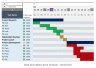 Gantt Chart Maker Excel Template - Eloquens