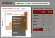 McKinsey's Industry Cost Curve Graph Model Template - Eloquens