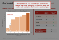 McKinsey's Industry Cost Curve Graph Model Template - Eloquens