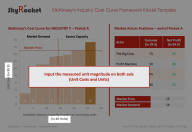 McKinsey's Industry Cost Curve Graph Model Template - Eloquens