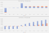 Staple of Cash Flow Waterfalls: 3 Tier IRR Hurdle Distribution ...
