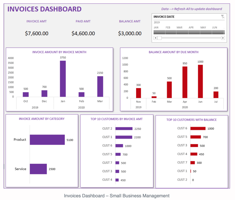 Invoice Manager Excel Template for Small Business - Eloquens