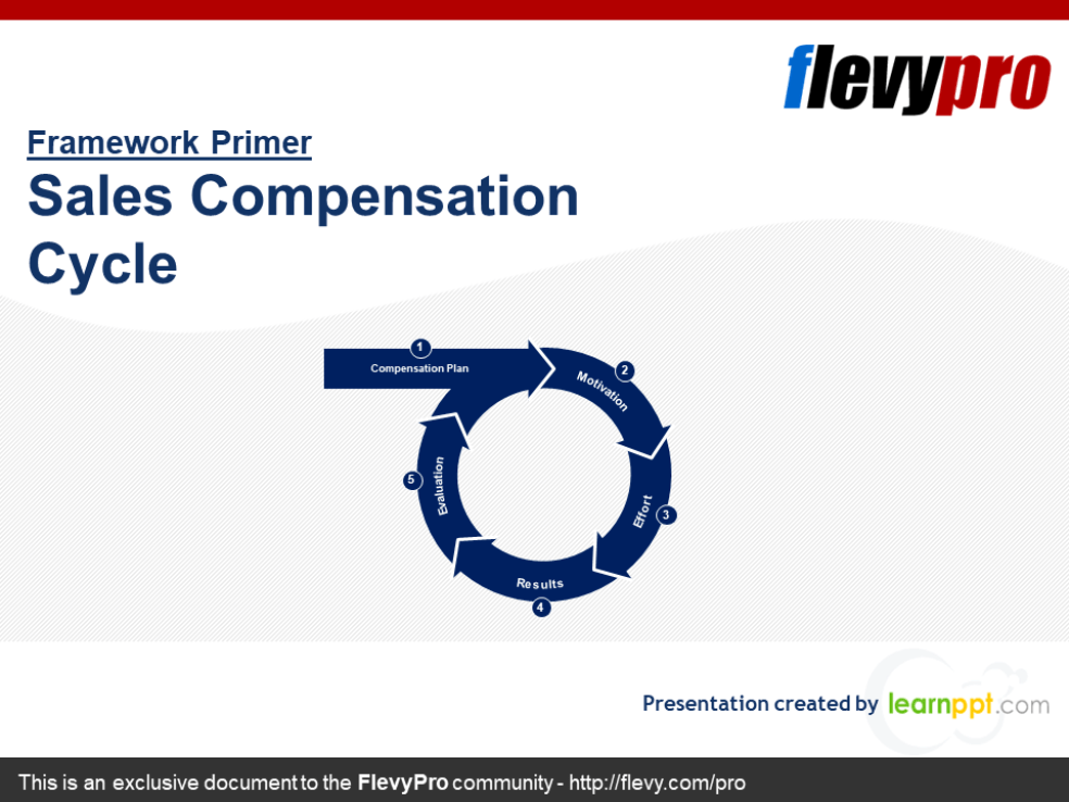 Sales Compensation Cycle - Eloquens