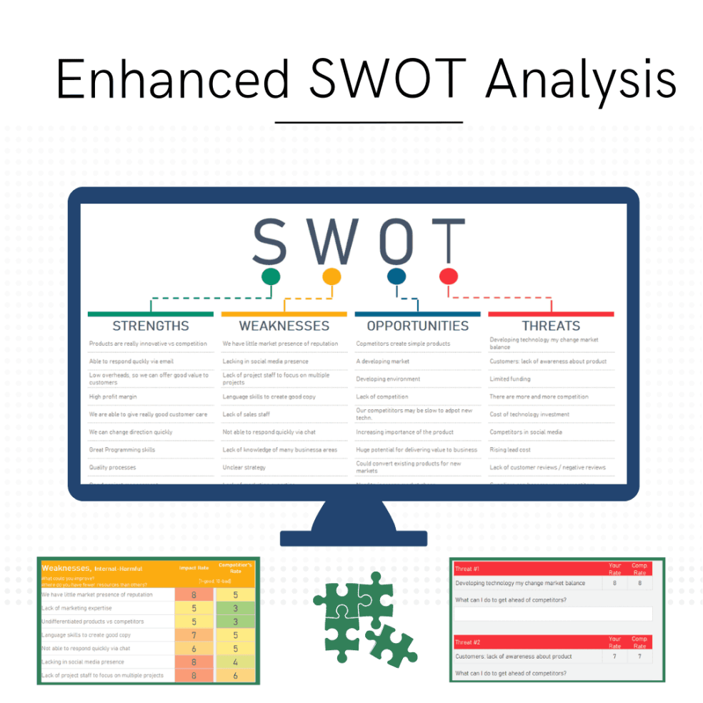 Enhanced SWOT Analysis Spreadsheet - Eloquens