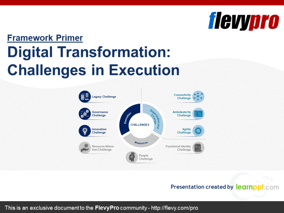 Digital Transformation: Challenges in Execution - Eloquens