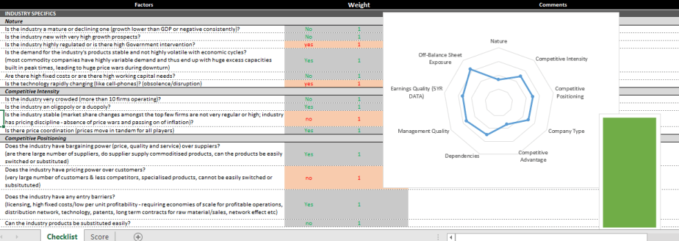 Business Scoring and Valuation Matrix - Eloquens