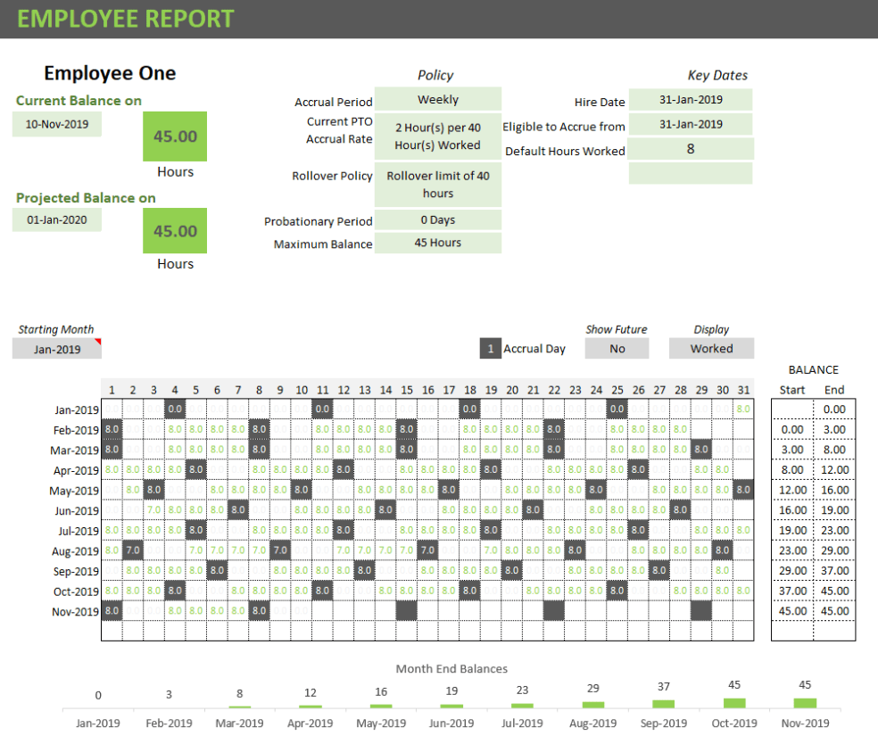 PTO (Paid Time Off) Balance Calculator for Hourly Employee - Eloquens