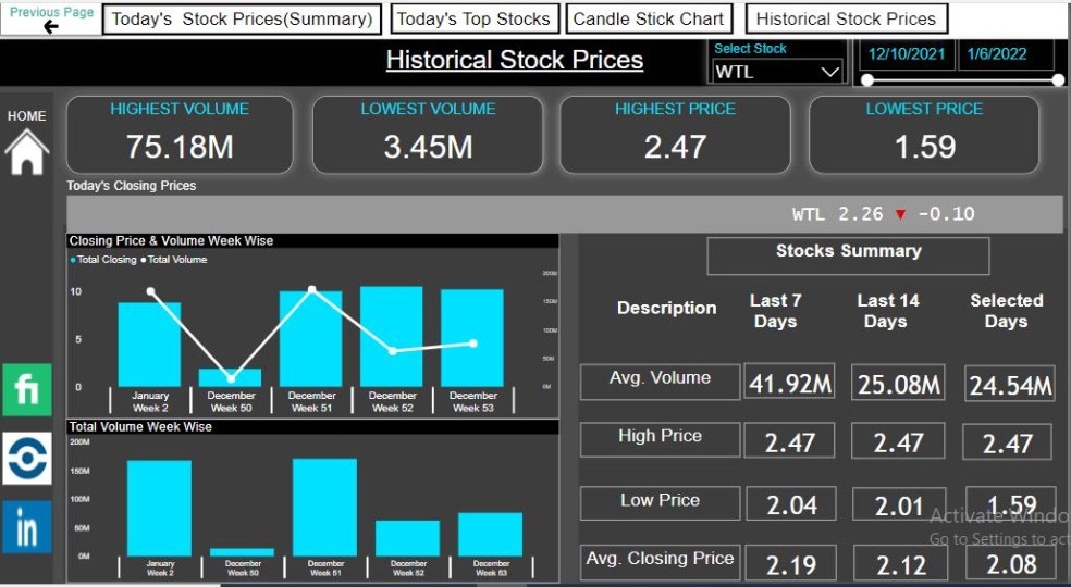 Live Stock Market Analysis Portfolio Dashboard in Power BI - Eloquens