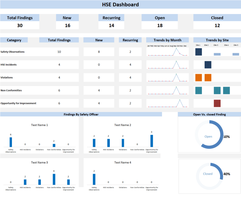 HSE Dashboard Template - Eloquens