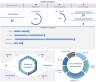 Audit Dashboard - Eloquens