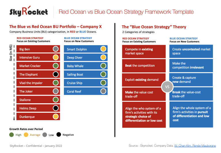 Blue Ocean Strategy Template - Eloquens
