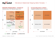 Mendelow’s Stakeholder Mapping Matrix Template - Eloquens