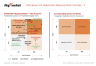 Mendelow’s Stakeholder Mapping Matrix Template - Eloquens