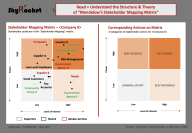 Mendelow’s Stakeholder Mapping Matrix Template - Eloquens
