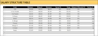 Salary Structure Calculator Excel Template - Eloquens