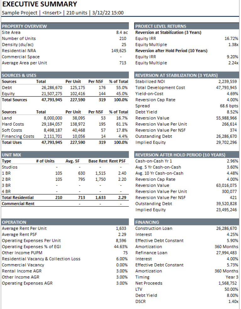 Multifamily Development Model - Eloquens