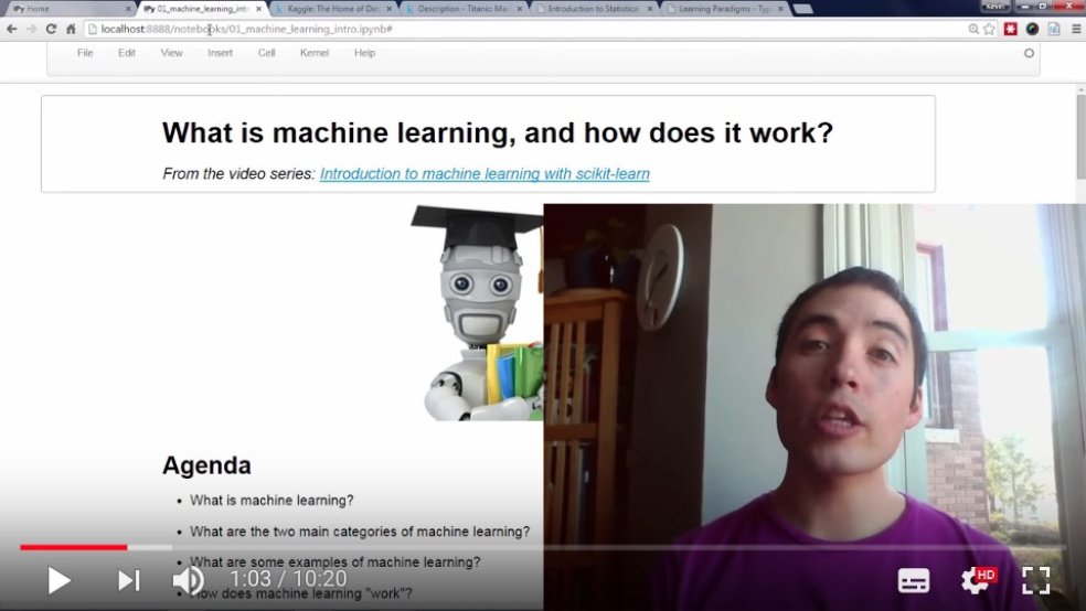What is Machine Learning and How Does it Work? - Eloquens