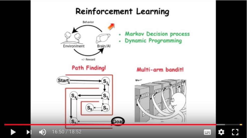 Introduction to Machine Learning - Eloquens