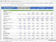 3 Statement Financial Model - Advanced - Eloquens