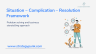 Situation-Complication-Resolution (SCR) Framework: PowerPoint template ...