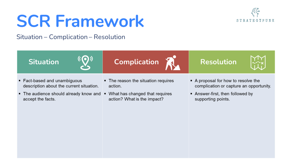 Situation-Complication-Resolution (SCR) Framework: PowerPoint template ...