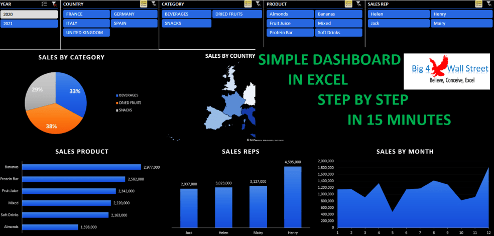 Simple Dashboard in Excel - Eloquens