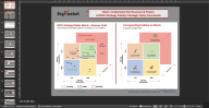 BCG's Strategy Palette (or Strategic Style) Matrix Template - Eloquens