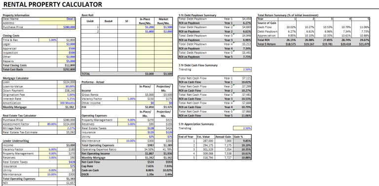Rental Property Calculator - Eloquens