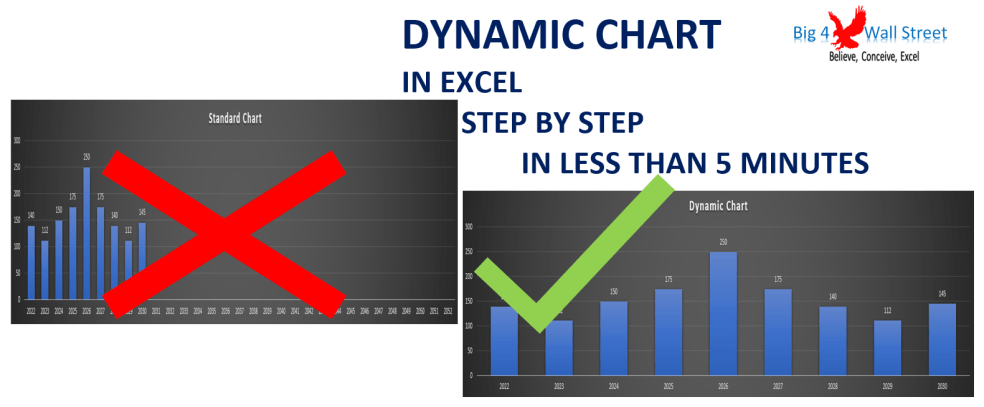 Dynamic Chart in Excel - Eloquens