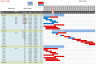 Interactive Excel Gantt Chart with Days, Weeks and Monthly scale views ...
